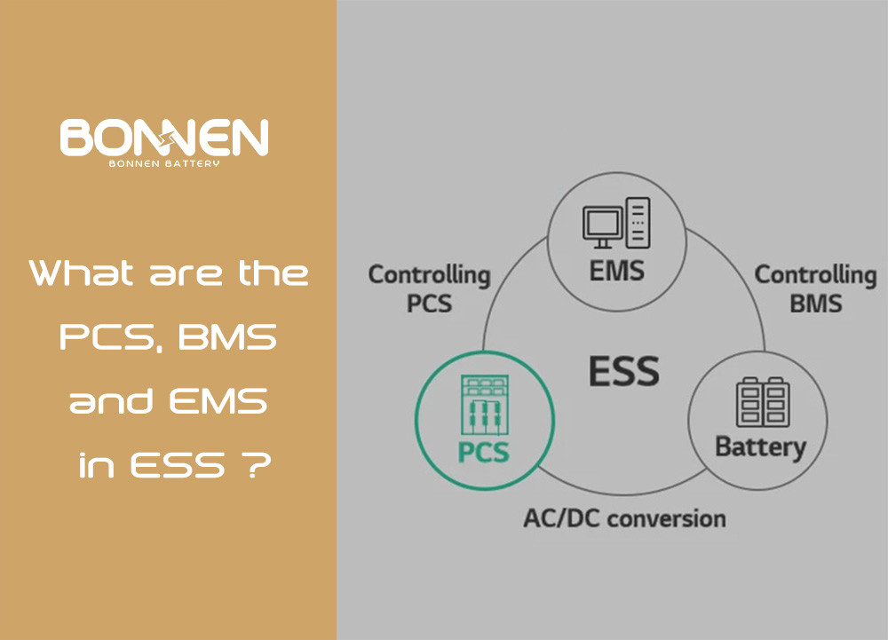 ประเทศจีน Hunan Bonnen Battery Technology Co., Ltd. ข่าวล่าสุด ...